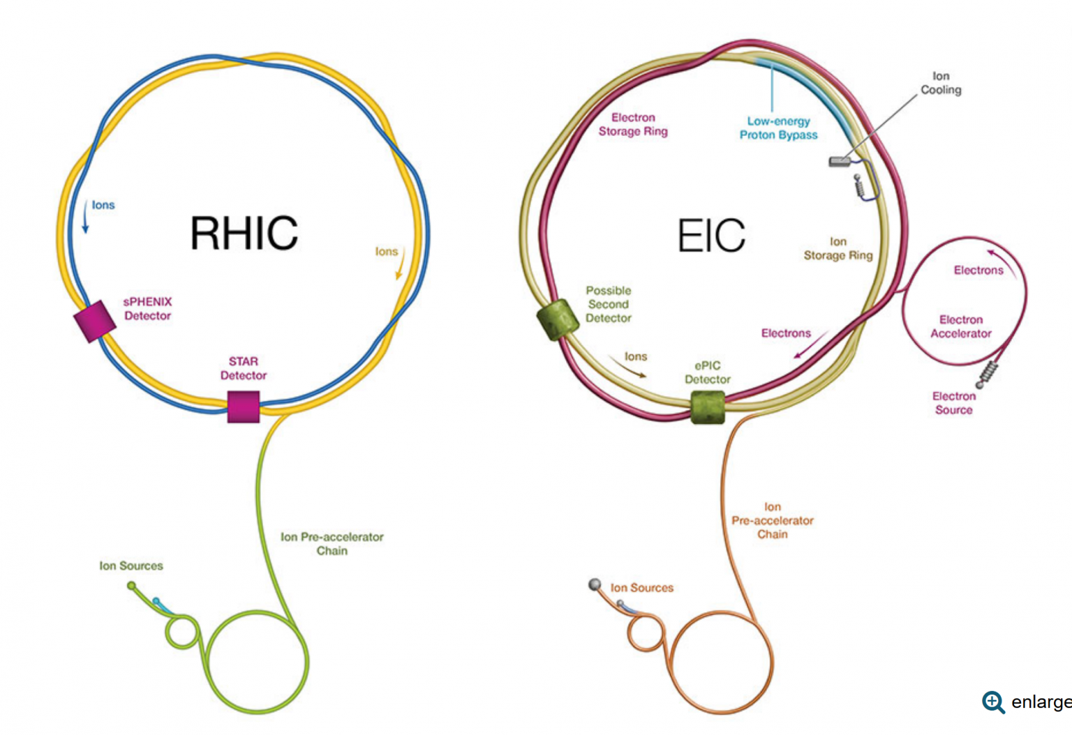 Mini EIC Project – Maker Club